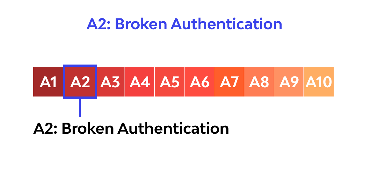 A2: Broken Authentication ️ - Top 10 OWASP 2017